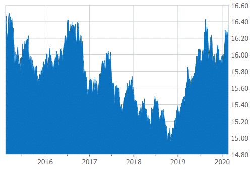 Canadian Bond ETFS - Best Fixed Income ETFS in Canada - Stocktrades