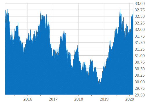 Canadian Bond ETFS - Best Fixed Income ETFS in Canada - Stocktrades