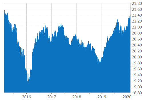 Canadian Bond ETFS - Best Fixed Income ETFS in Canada - Stocktrades