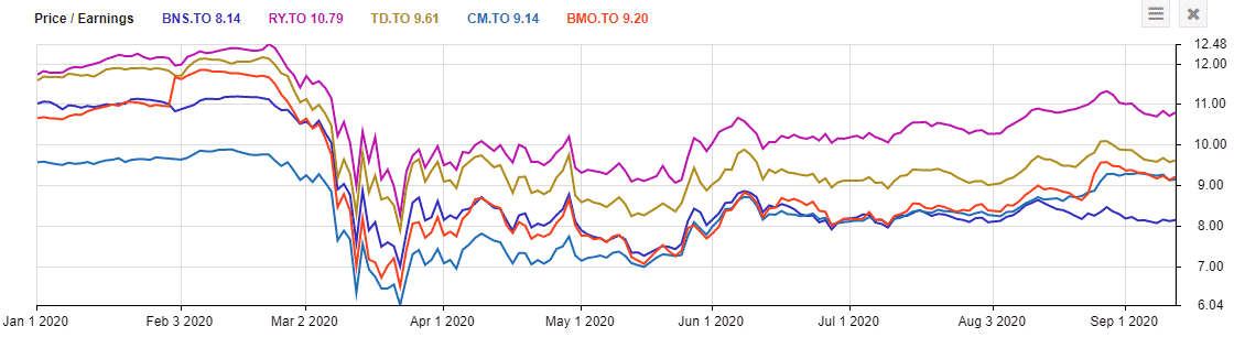 The 5 Best Canadian Bank Stocks to Buy Now - Stocktrades