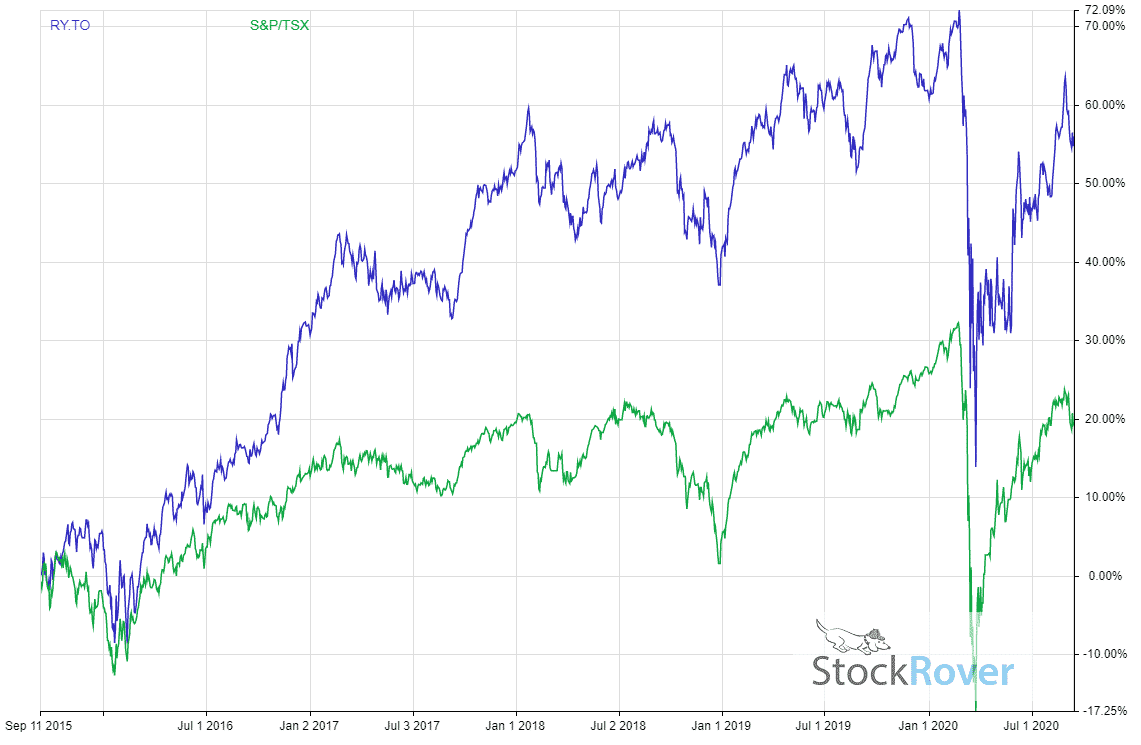 The 5 Best Canadian Bank Stocks to Buy Now - Stocktrades
