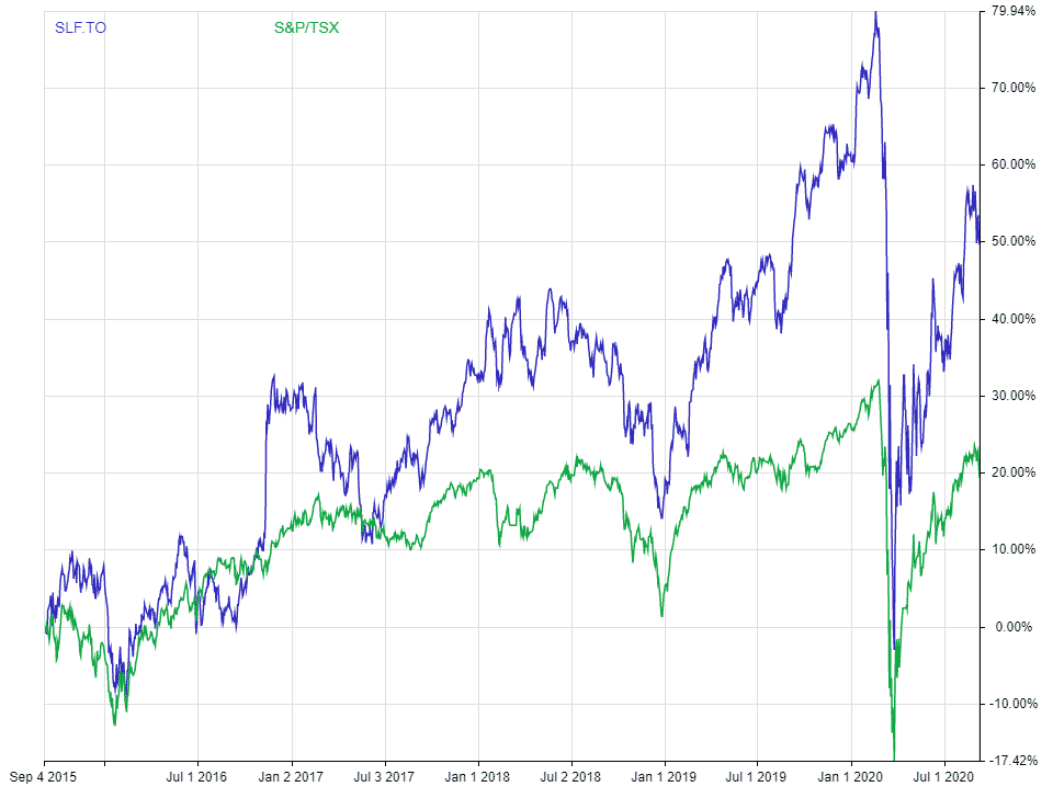 Canada's Top 10 Dividend Stocks for 2021 and Beyond - Stocktrades