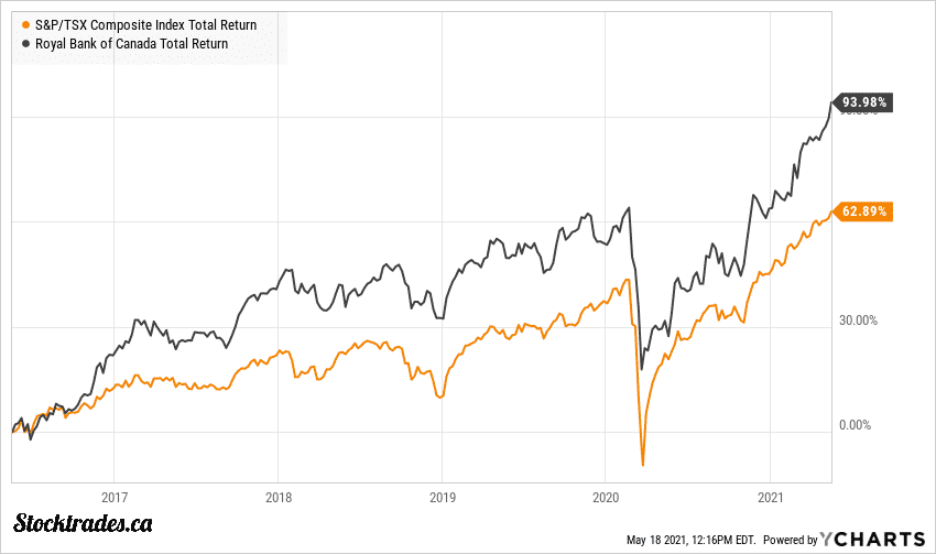 10 of the Best Canadian Stocks to Buy in May & Hold Forever - Stocktrades