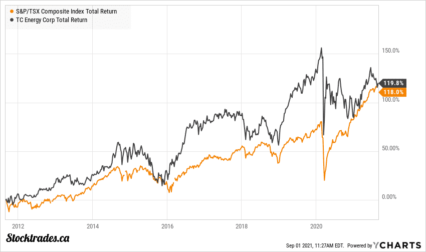 11 Top Blue Chip Canadian Stocks to Buy in August 2022 - Stocktrades
