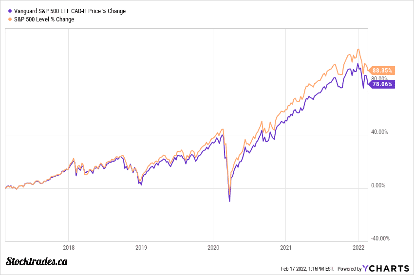VFV vs VSP – To Hedge or Not to Hedge? - Stocktrades