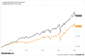 VFV vs VSP – To Hedge or Not to Hedge? - Stocktrades