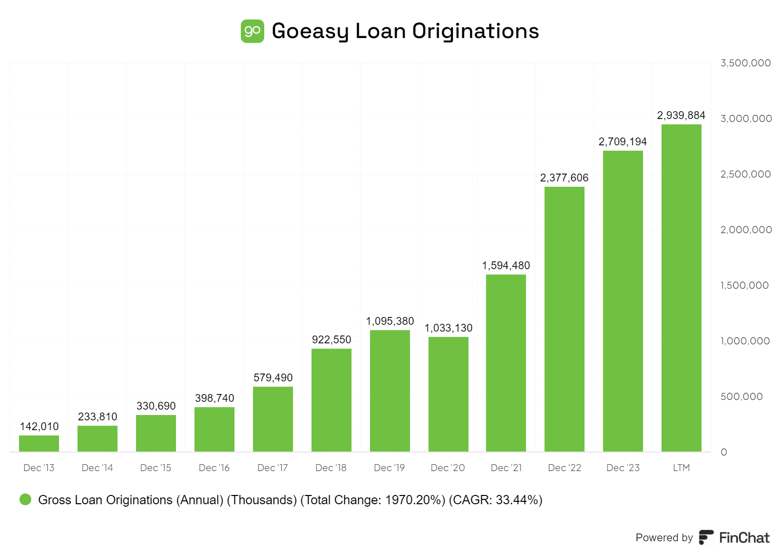 Goeasy Stock - Important KPI for the Company Creeping Upward ...