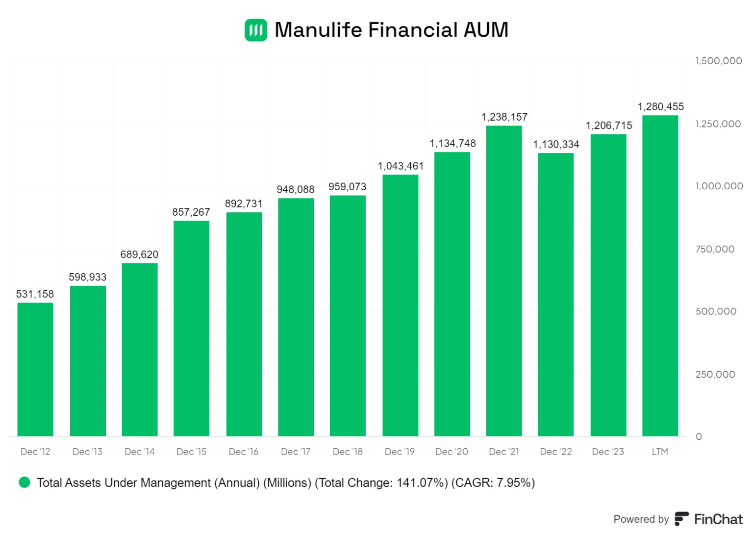 Manulife Financial Stock - Back From the Dead in 2025 - Stocktrades Canada