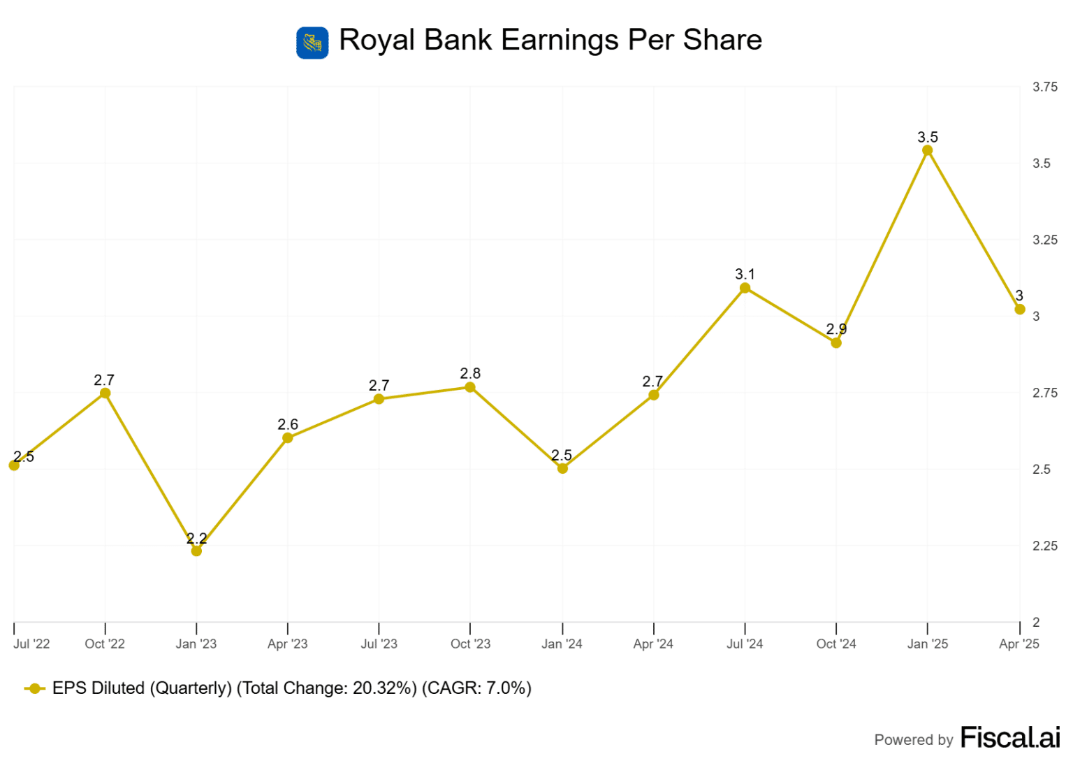 Is Royal Bank Stock a Buy Despite its Struggles in 2026? - Stocktrades ...
