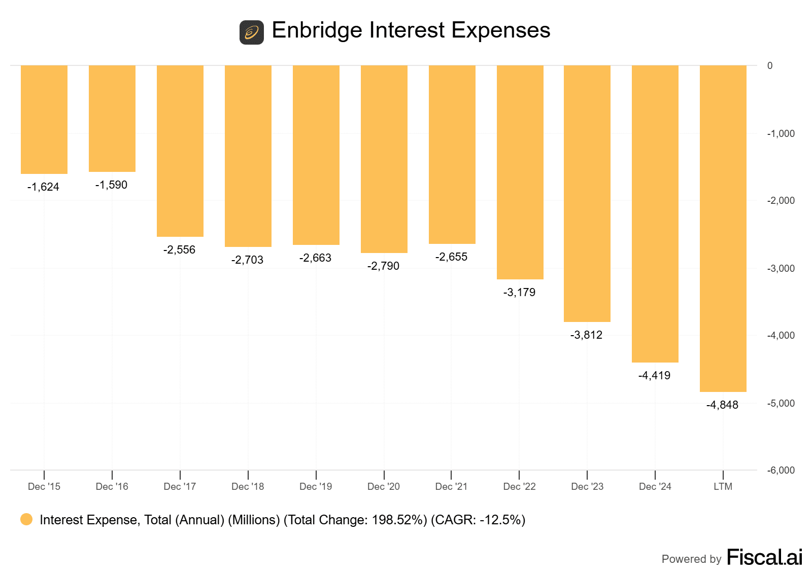 Is Enbridge Stock a Buy, Or is Rising Debt a Concern? - Stocktrades Canada