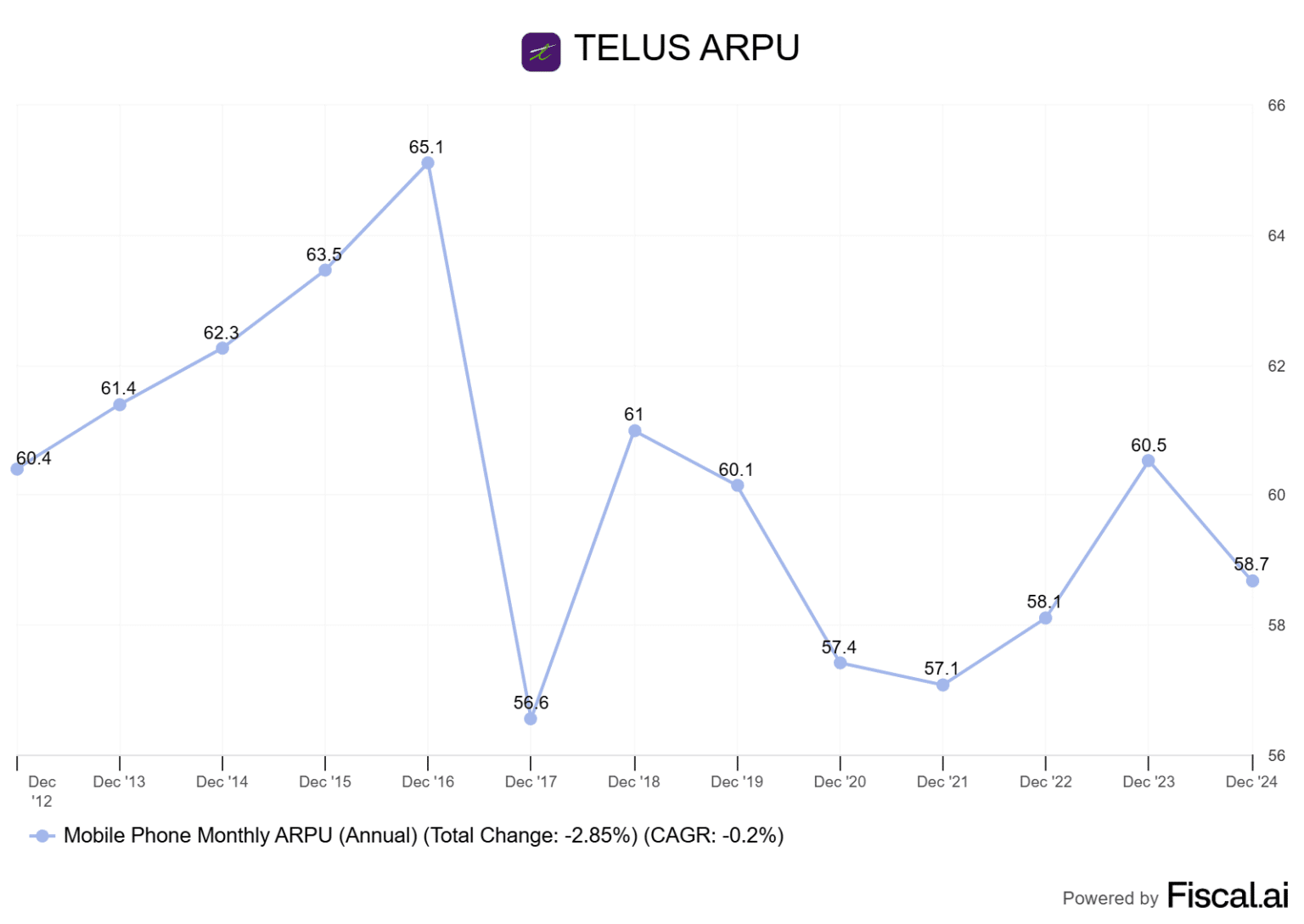 This 7% Yielding Canadian Blue-Chip Could See Positive Momentum Moving ...
