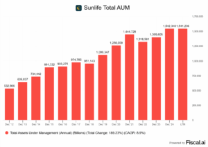 Is a Poor Quarter From Sunlife Financial Stock a Buying Opportunity? - Stocktrades Canada
